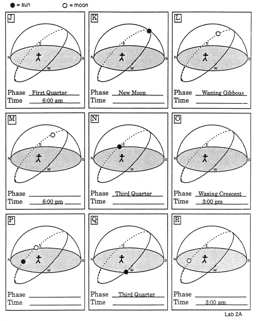 Experiment Two – Lunar Phases | JCCC Astronomy