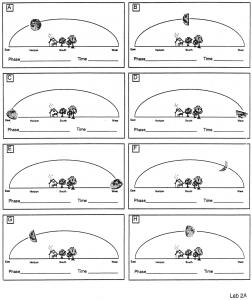 Experiment Two – Lunar Phases | JCCC Astronomy
