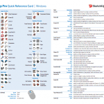SketchUp Cheat Sheet – Drafting, Modeling and 3D Printing with Lydia ...