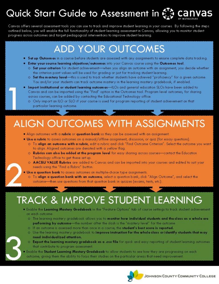 Adding Outcomes Quick Start Guide – Teaching & Learning