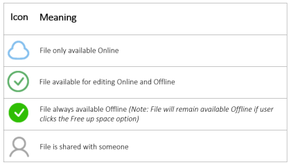 Microsoft OneDrive – Teaching & Learning