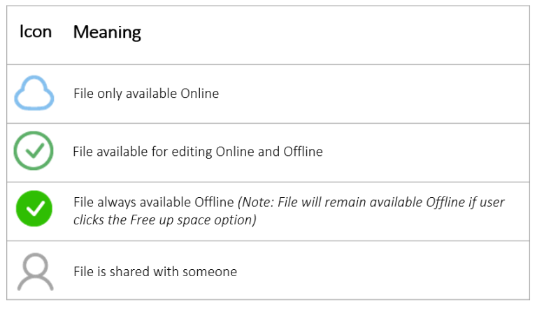 Microsoft OneDrive – Teaching & Learning